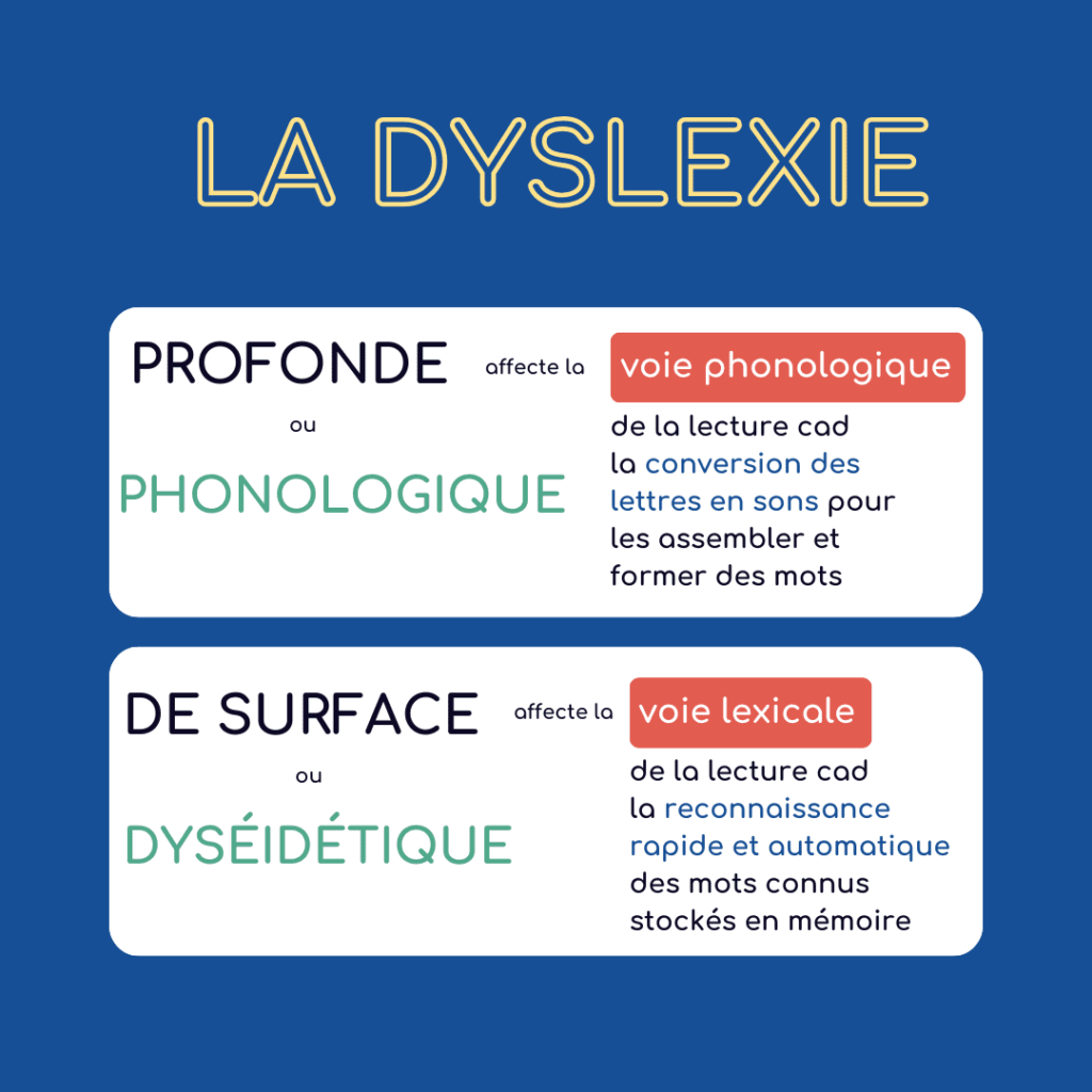 Dyslexie phonologique - Koolookoo