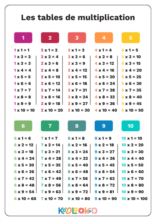 Tables de multiplication à imprimer